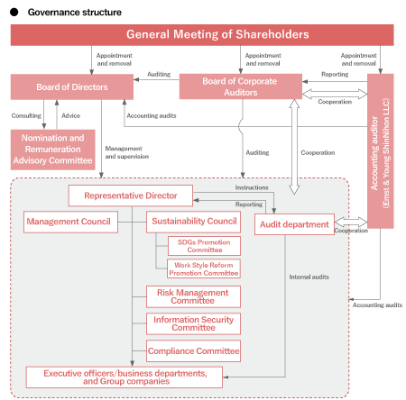 Corporate Governance
