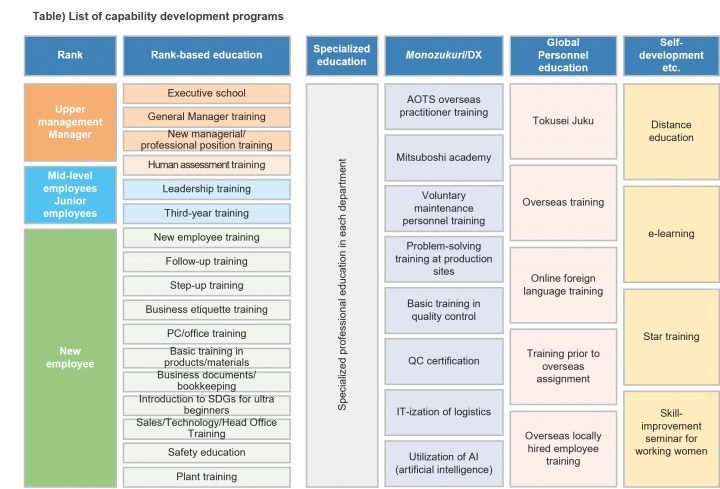 Human Resources Strategy