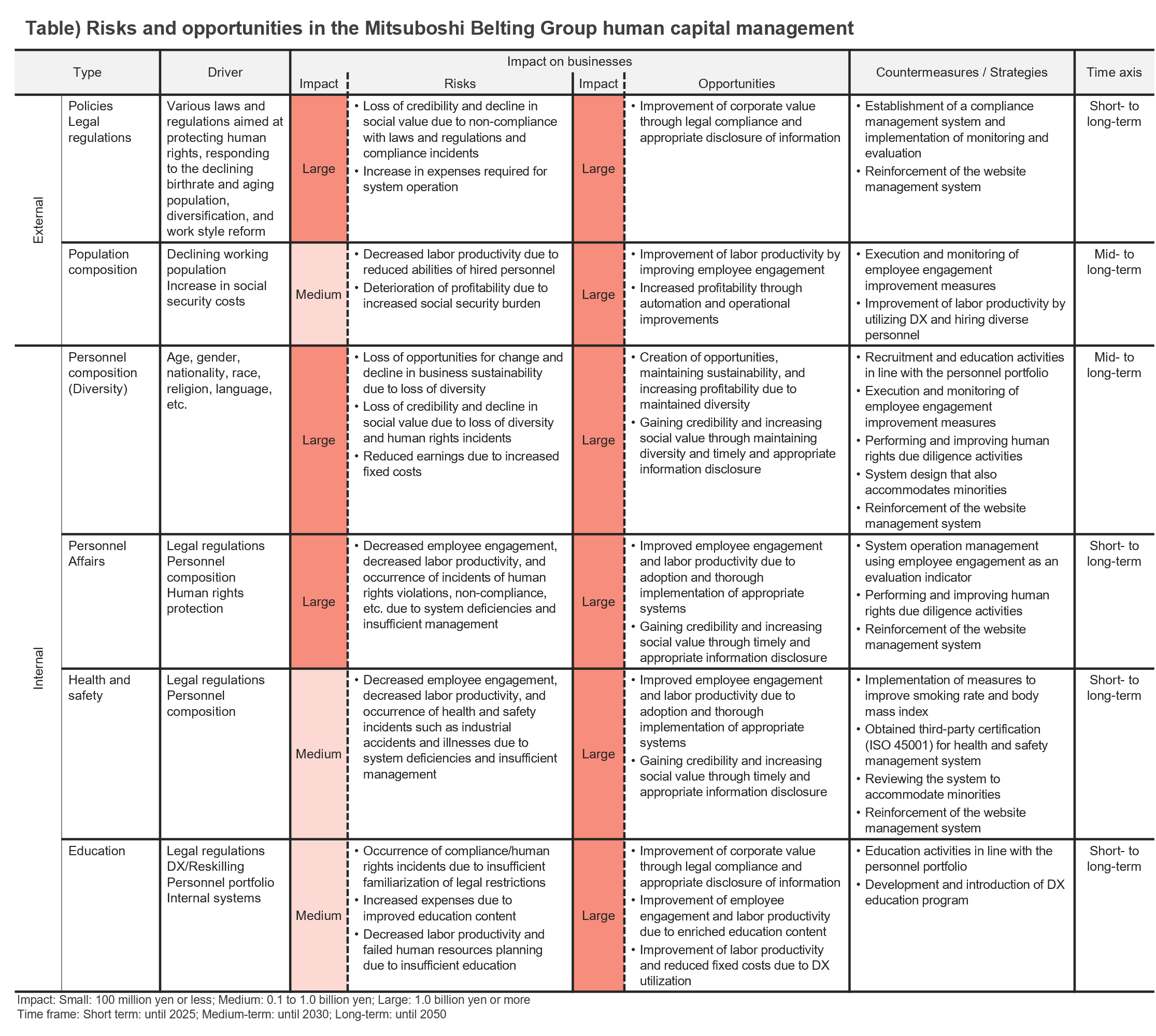 Human Resources Strategy